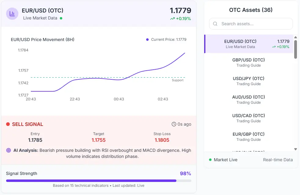 GPT Trading Bot - Free Pocket Option Signals | AI Trading